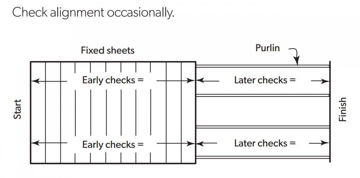 Metal Roof Installation Technical Guide and Tips | QLD