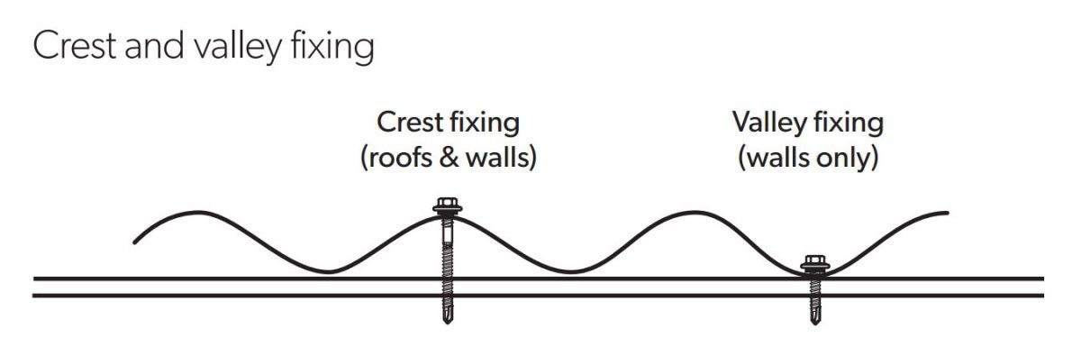 Metal Roof Installation Technical Guide and Tips | QLD