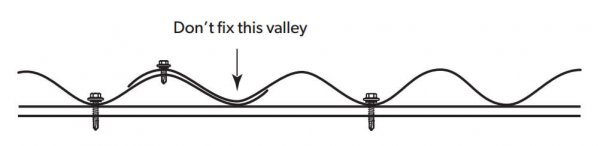 Metal Roof Installation Technical Guide and Tips | QLD